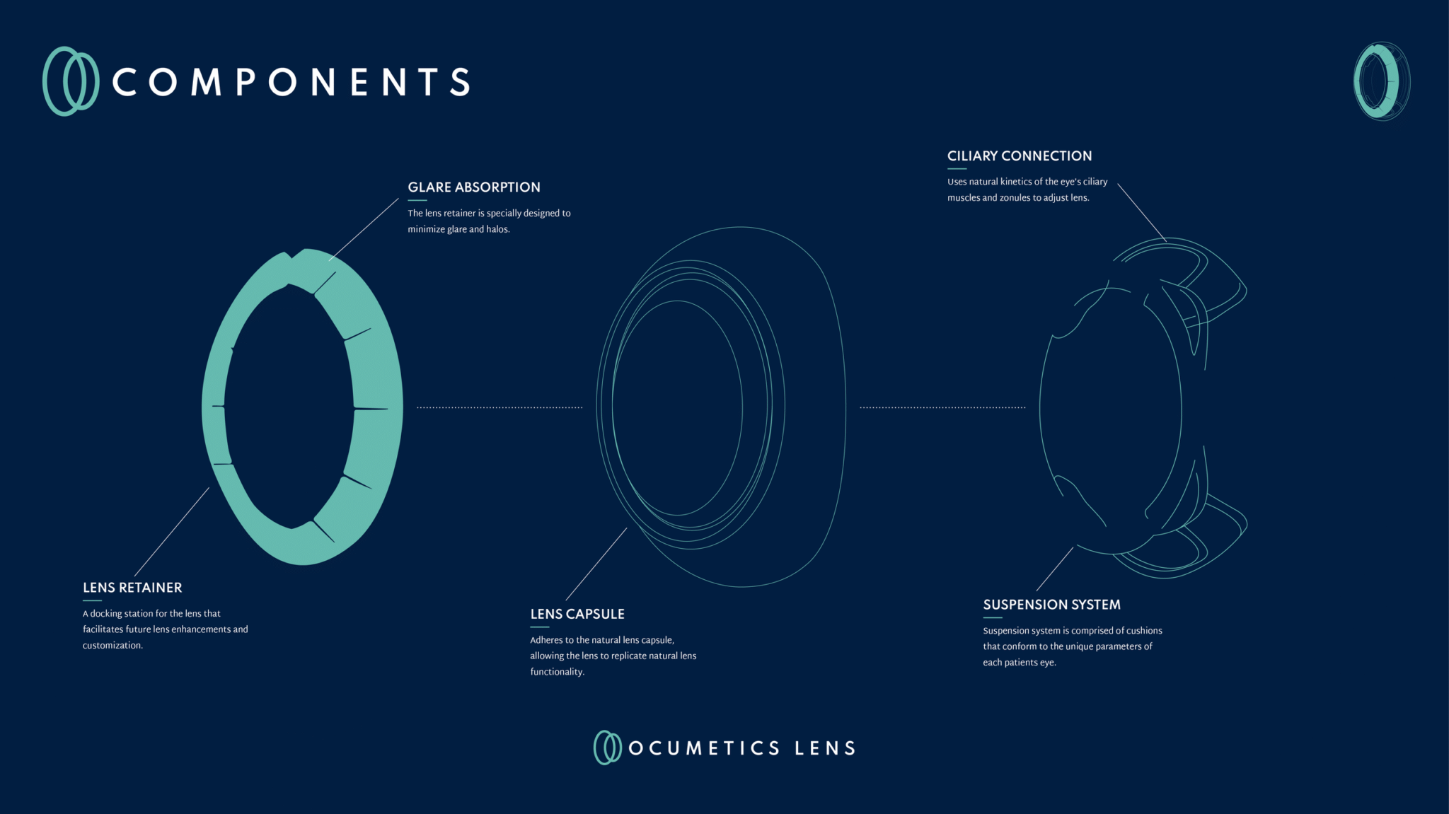 Ocumetics Accommodating Lens Technology – Ocumetics Technology Corp
